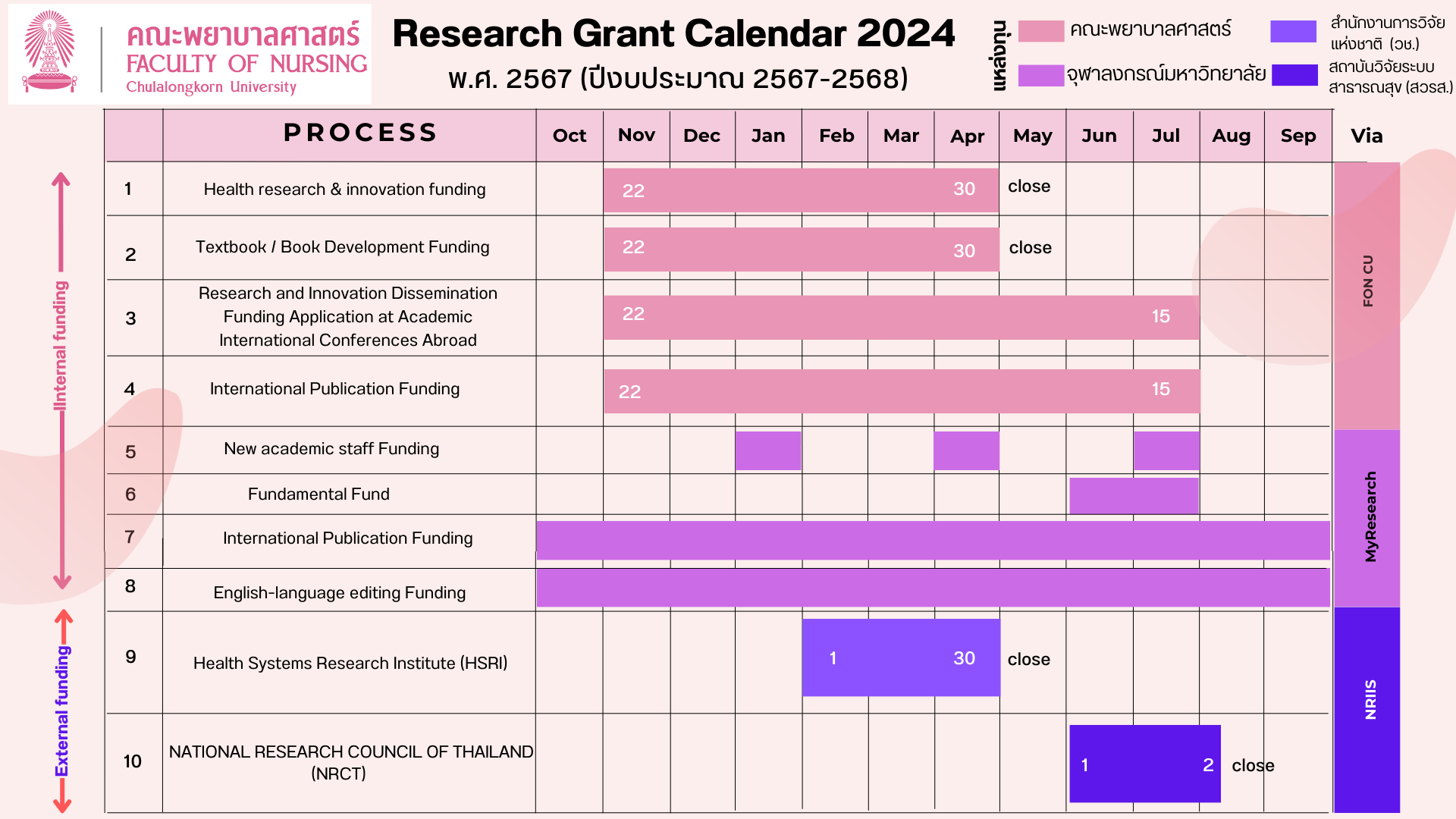 Research & Innovation